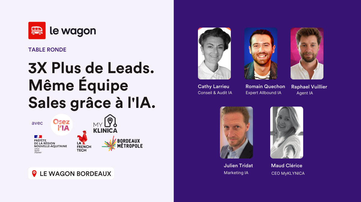 3X Plus de Leads. Même Équipe Sales grâce à l'IA.