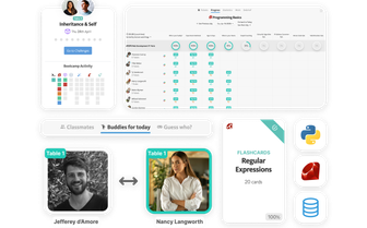 Methodology I Le Wagon